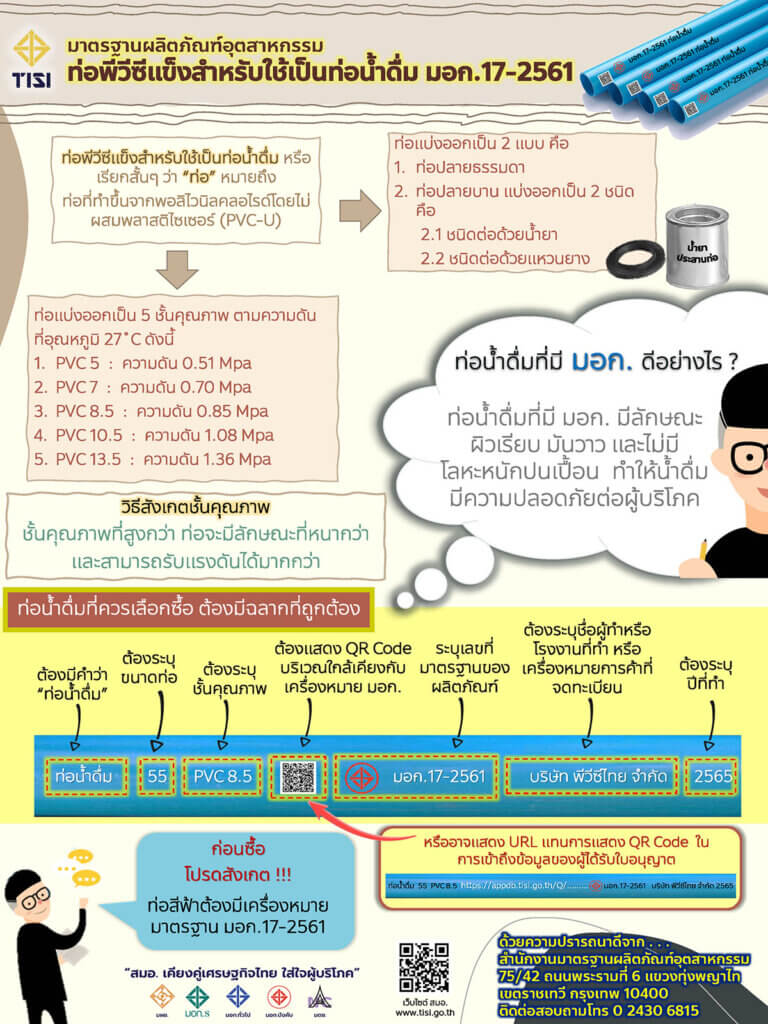มอก. 17-2561 ท่อพีวีซีแข็งสำหรับใช้เป็นท่อน้ำดื่ม - monet.asia